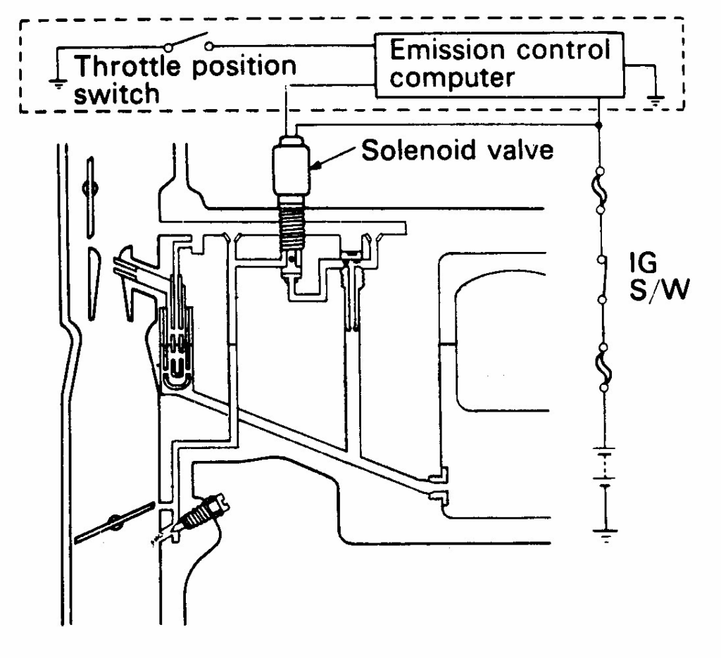 Fungsi Katup Solenoid Pada Karburator dan Cara Kerjanya - Kita Punya