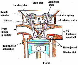 Komponen Komponen Kepala Silinder dan Fungsinya - Kita Punya