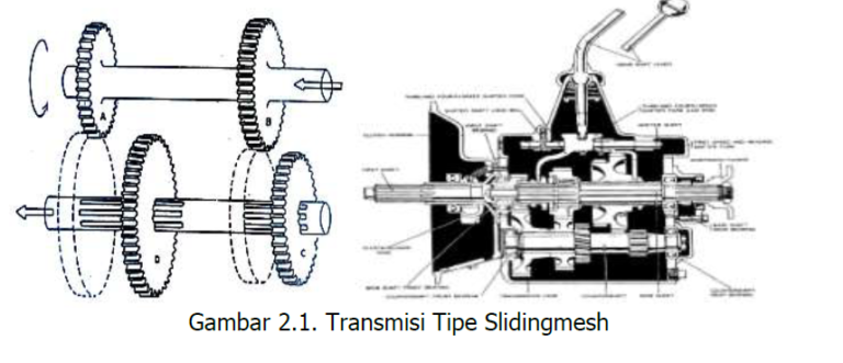 4 Fungsi Transmisi Pada Kendaraan, Lengkap Disertai Penjelasannya