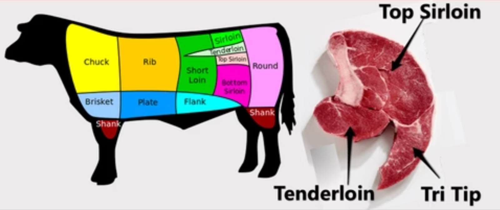 Suka Makan Steak? Ketahui Perbedaan Sirloin dan Tenderloin Agar Nggak Salah Pilih! - Kita Punya